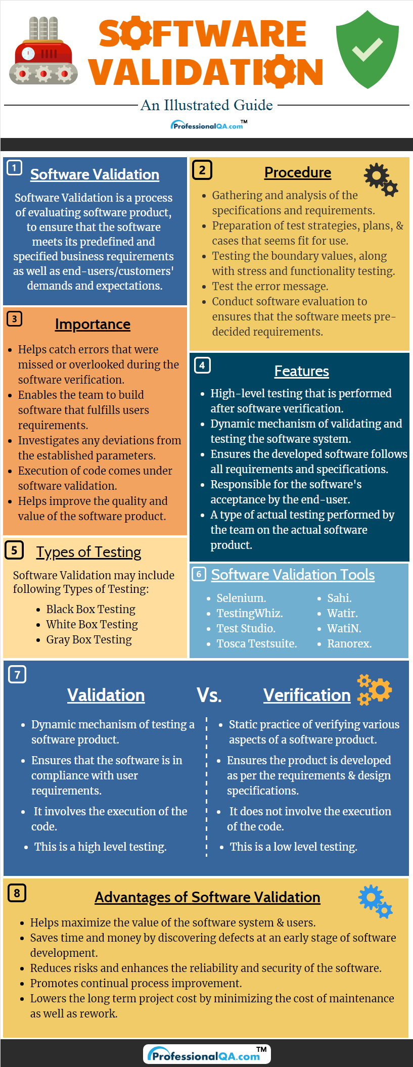 Software Validation Professionalqa